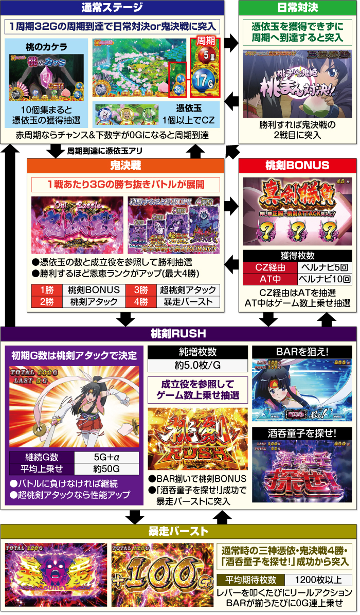 パチスロ モモキュンソード 新台 天井 設定判別 やめどき 解析 評価 やんちゃプレス