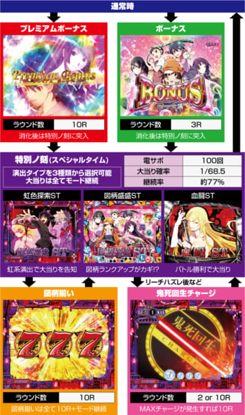 P化物語2 199ver. パチンコ 新台 スペック ボーダー 演出信頼度 | ちょんぼりすた パチスロ解析