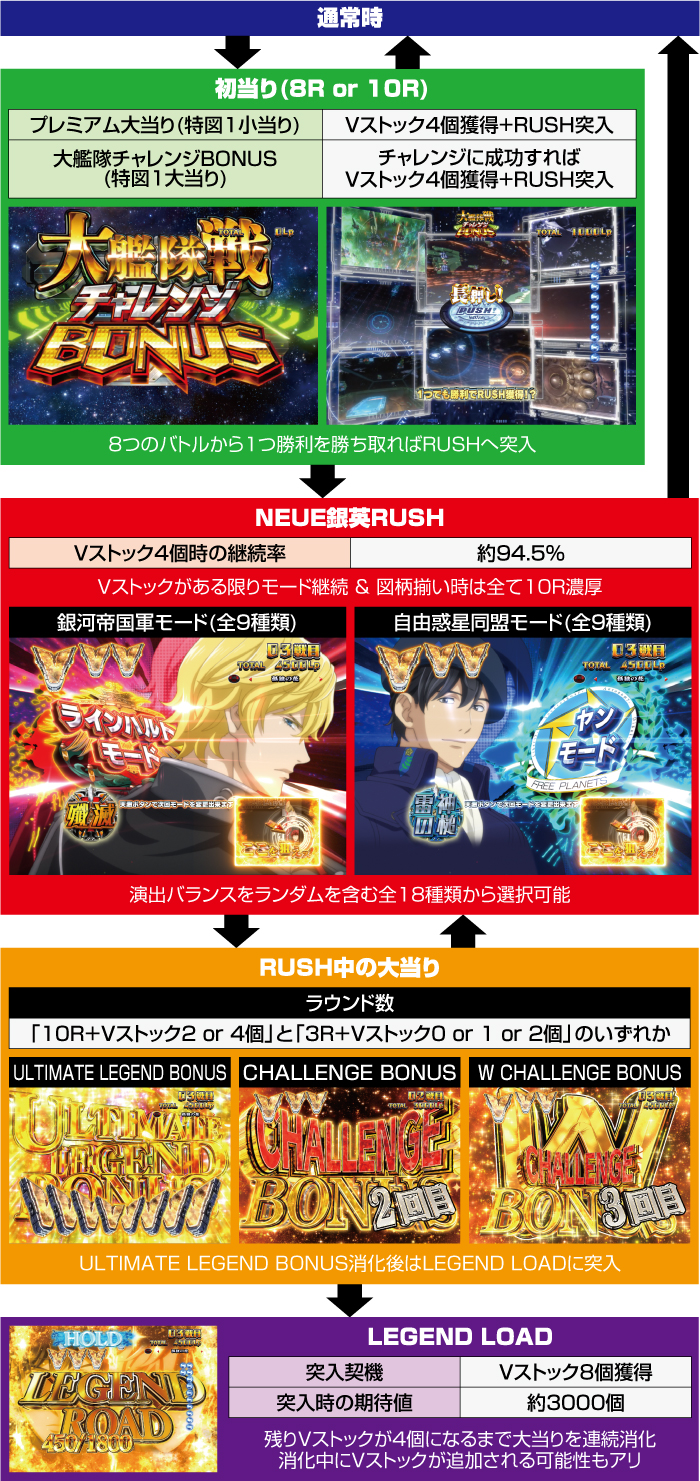 P銀河英雄伝説 甘デジver パチンコ 新台 スペック 演出 ちょんぼりすた パチスロ解析